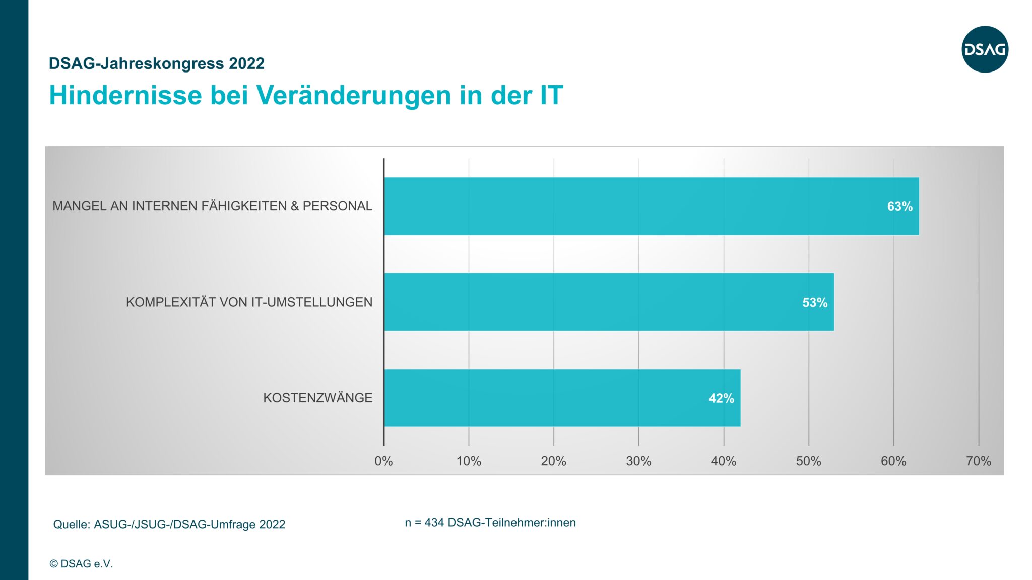 DSAG-Jahreskongress: SAP-Anwender fordern skalierbare Cloud-Verträge - IT-Matchmaker News