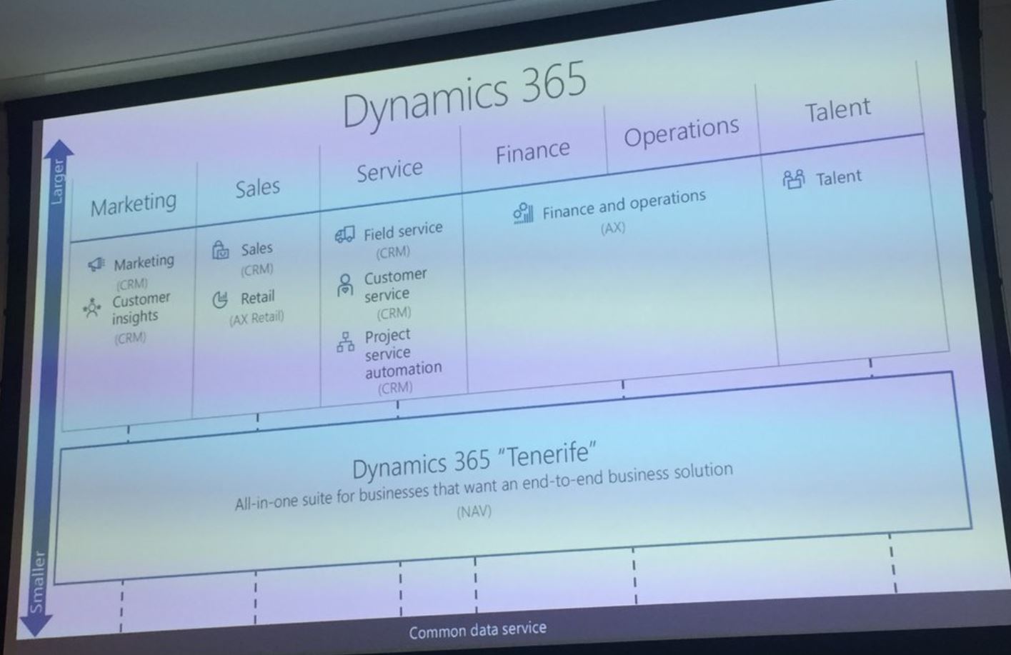 Microsofts neue Business World - IT-Matchmaker News
