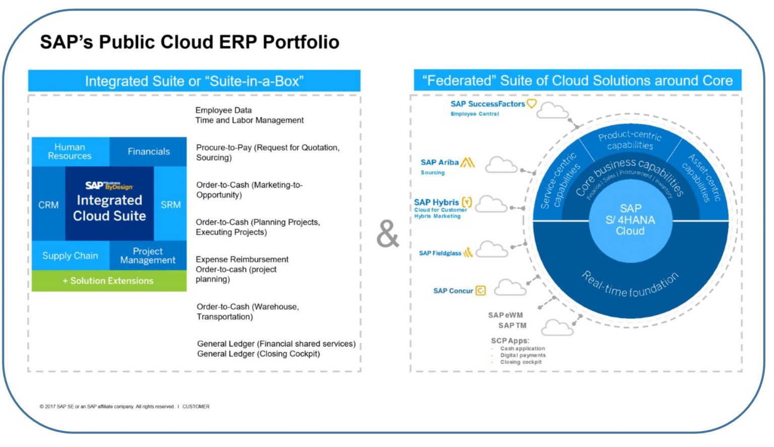 SAP-Lösungsübersicht unterstützt bei der Software-Auswahl - IT-Matchmaker News